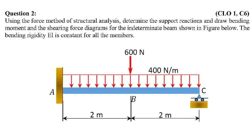 Solved Question 2:Using the force method of structural | Chegg.com