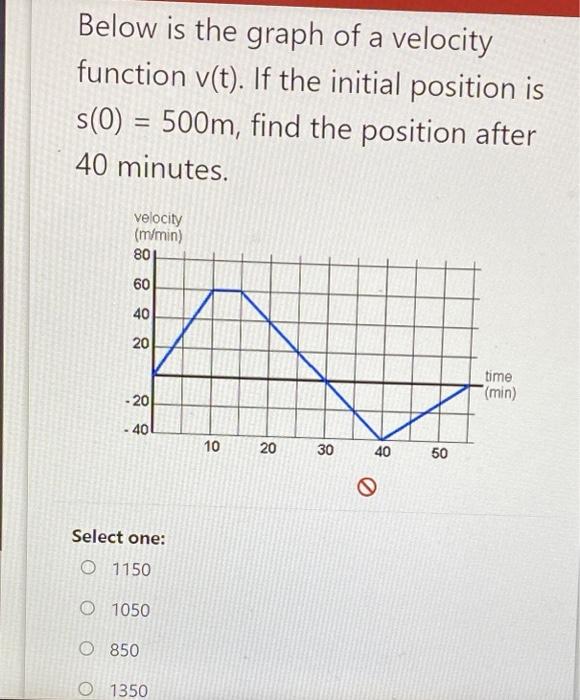 Solved a Below is the graph of a velocity function v(t). If | Chegg.com