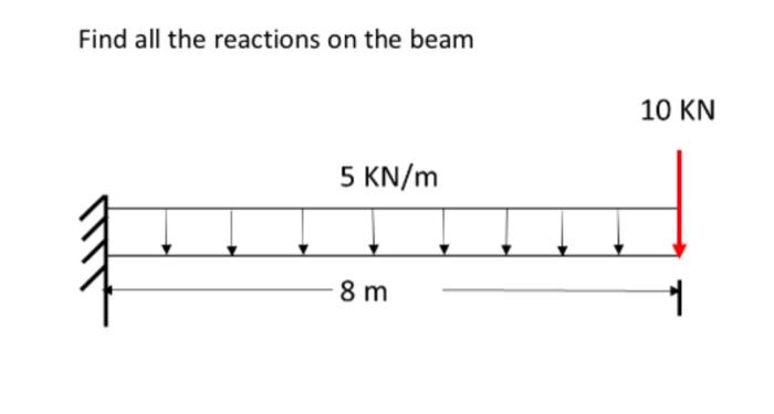 Solved Find all the reactions on the beam 5 KN/m 8 m 10 KN | Chegg.com