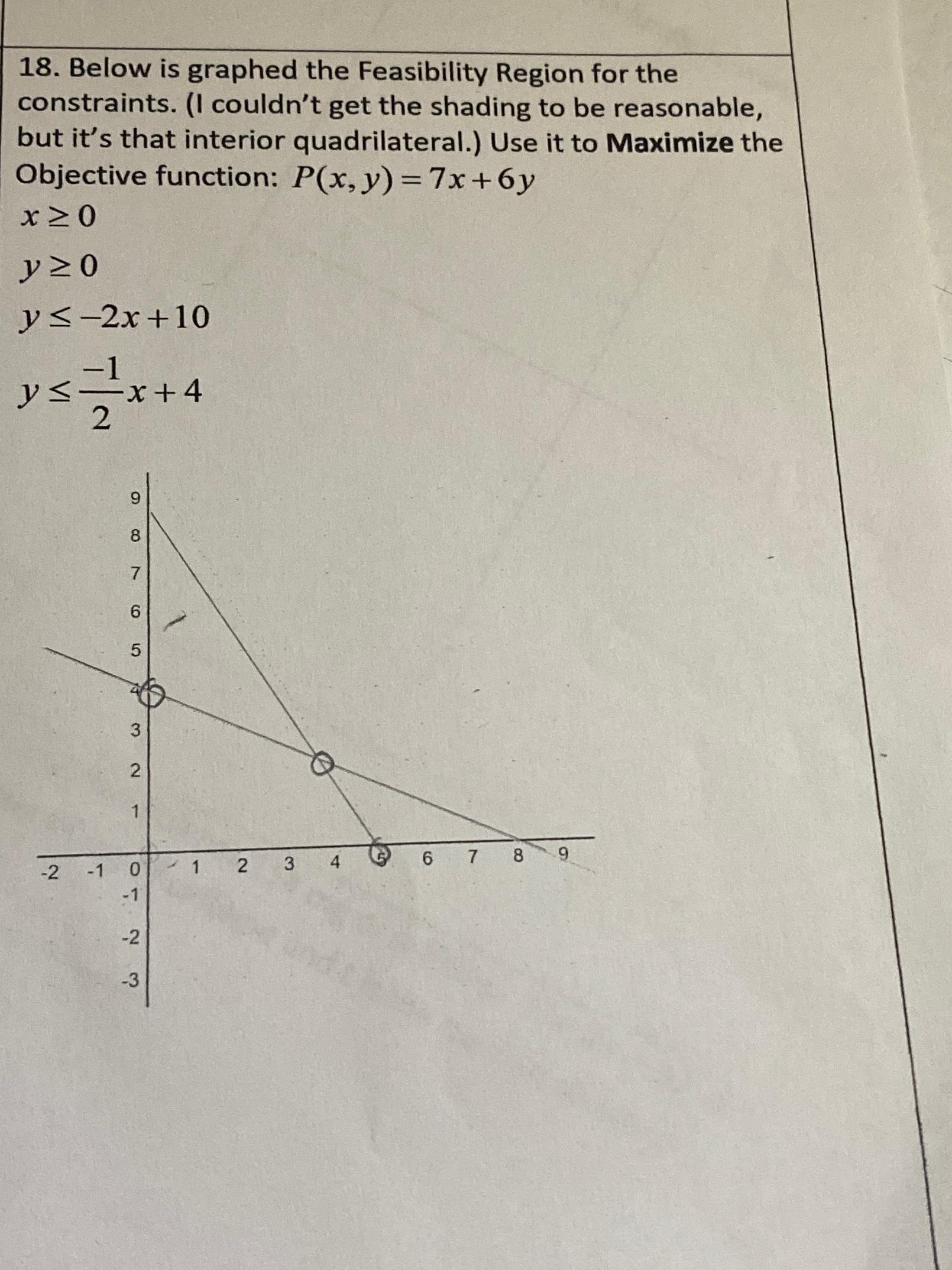 Solved Below is graphed the Feasibility Region for the | Chegg.com
