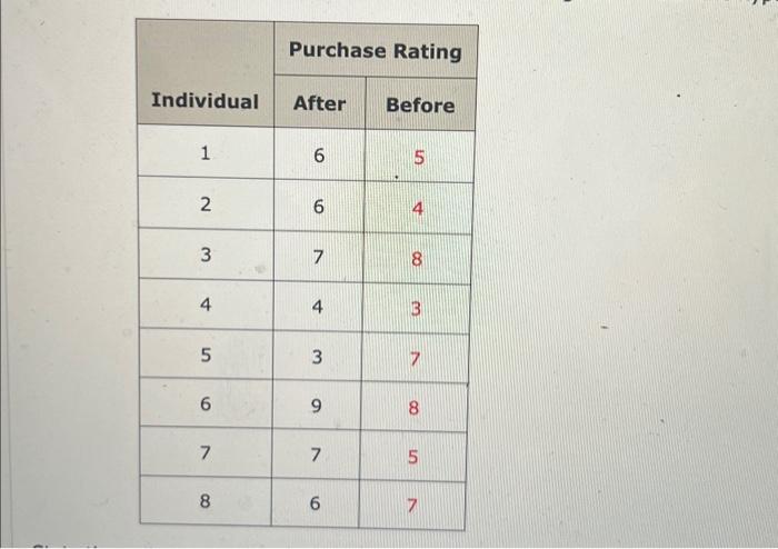 Solved Calculate the p-value. (Round your answer to four | Chegg.com