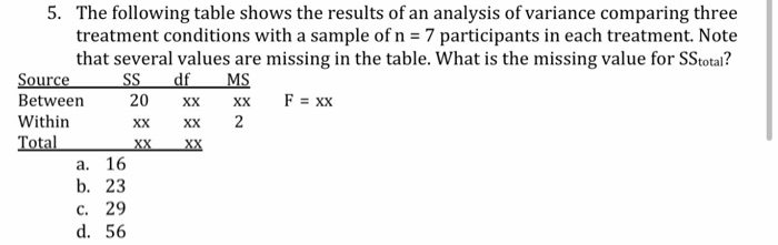 Solved 5. The following table shows the results of an | Chegg.com