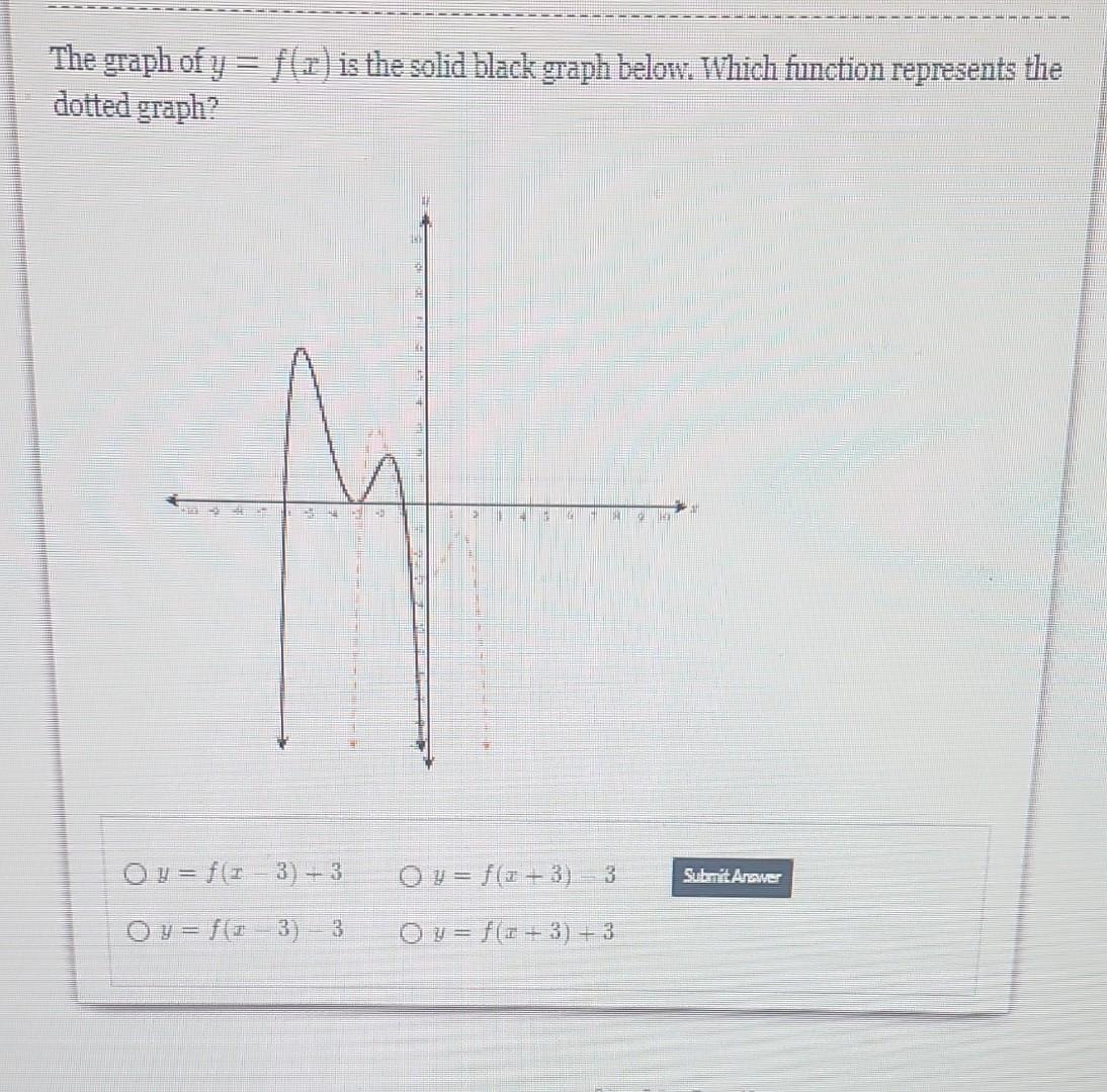 Solved The graph of y=f(x) is the solid black graph below. | Chegg.com