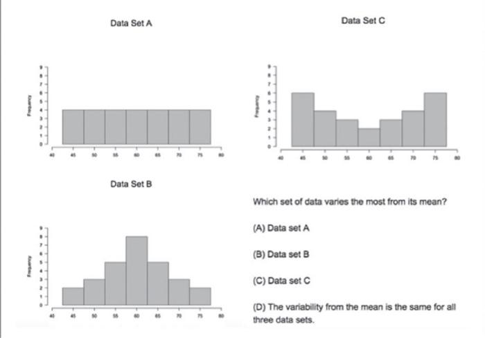 Solved Data Set A Data Set C Data Set B Which Set Of Data
