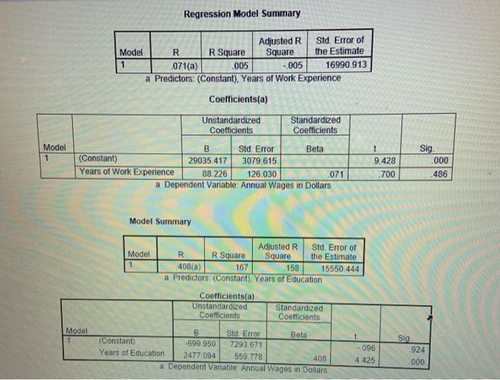 Solved 3. Interpret the Regression Analysis results using | Chegg.com