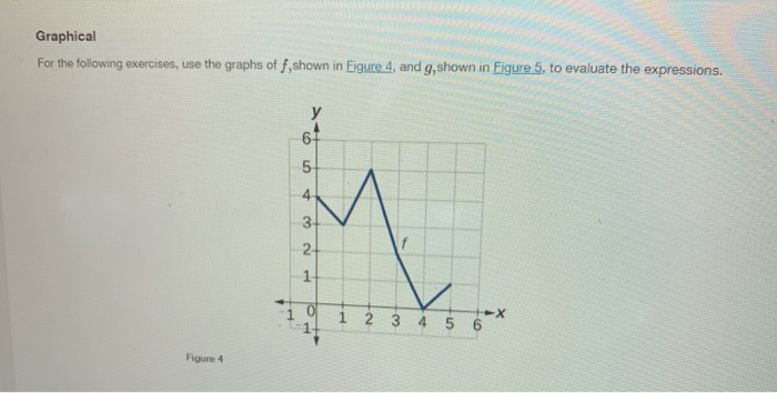 Solved Graphical For the following exercises, use the graphs | Chegg.com