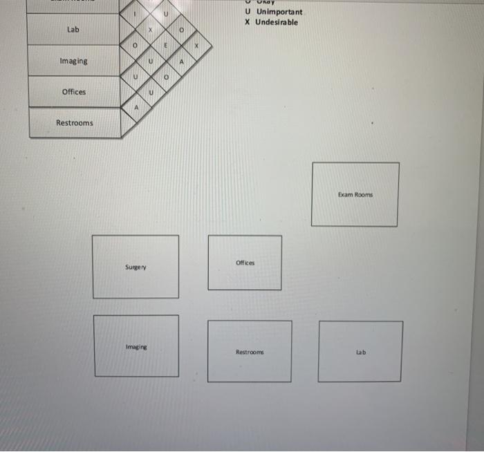 2. Based on the following Muther grid and layout | Chegg.com