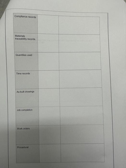 Solved Give an example of each of the following types of | Chegg.com