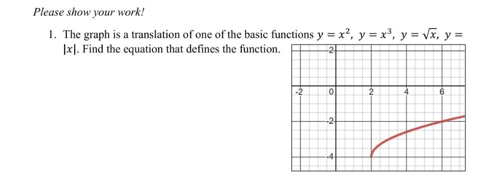 Solved 1. The graph is a translation of one of the basic | Chegg.com