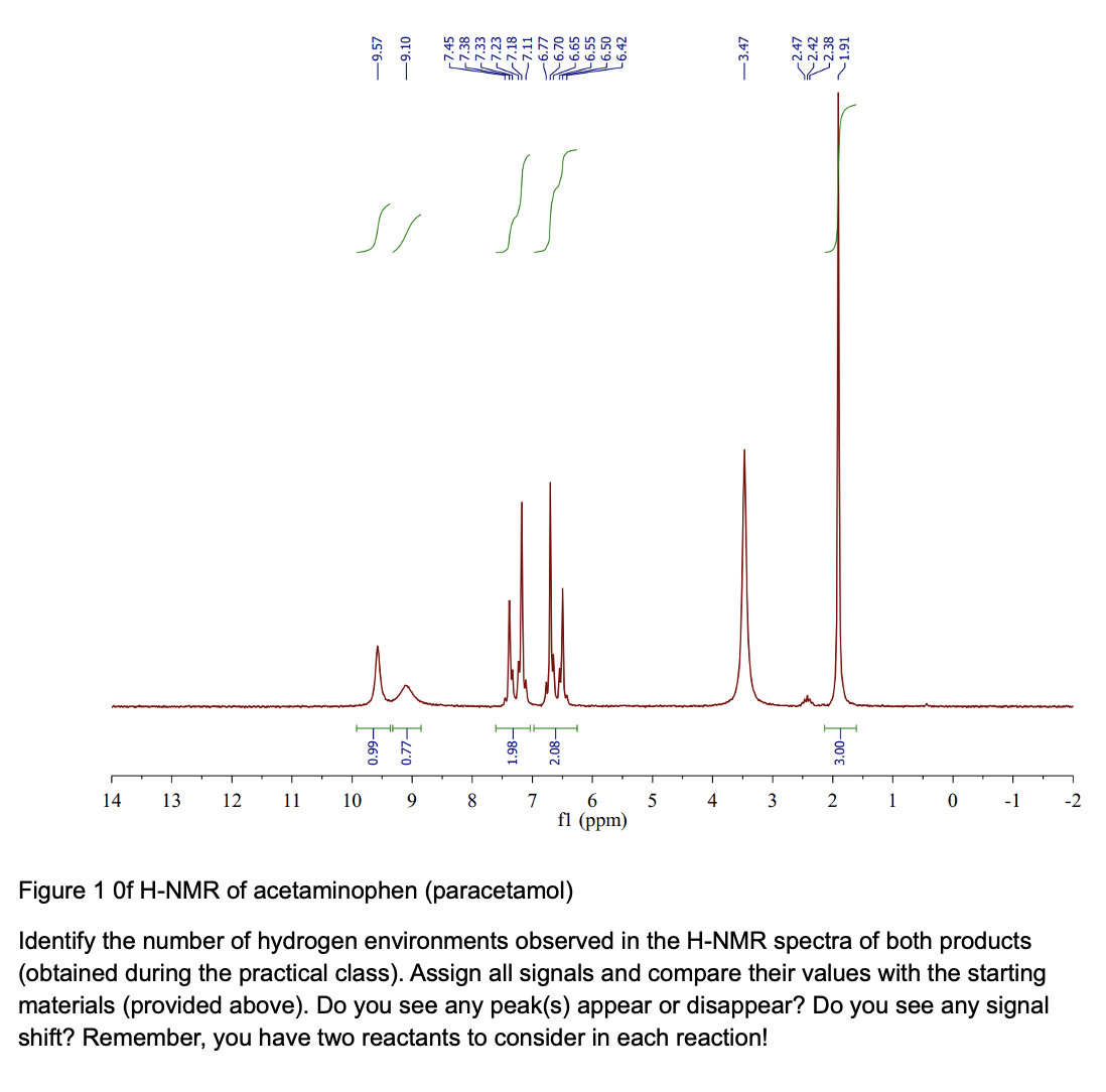 Solved Figure 1 ﻿Of H-NMR of acetaminophen | Chegg.com