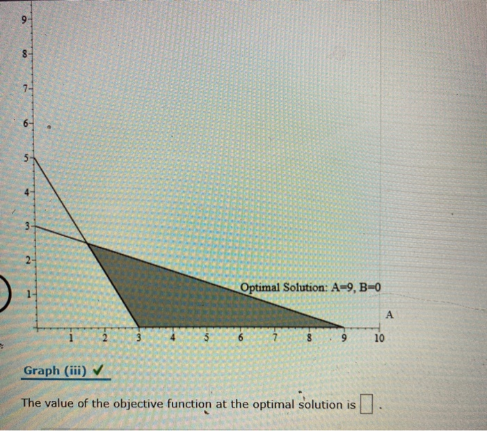 Solved Problem 2 10 Algorithmic For The Linear Program Max