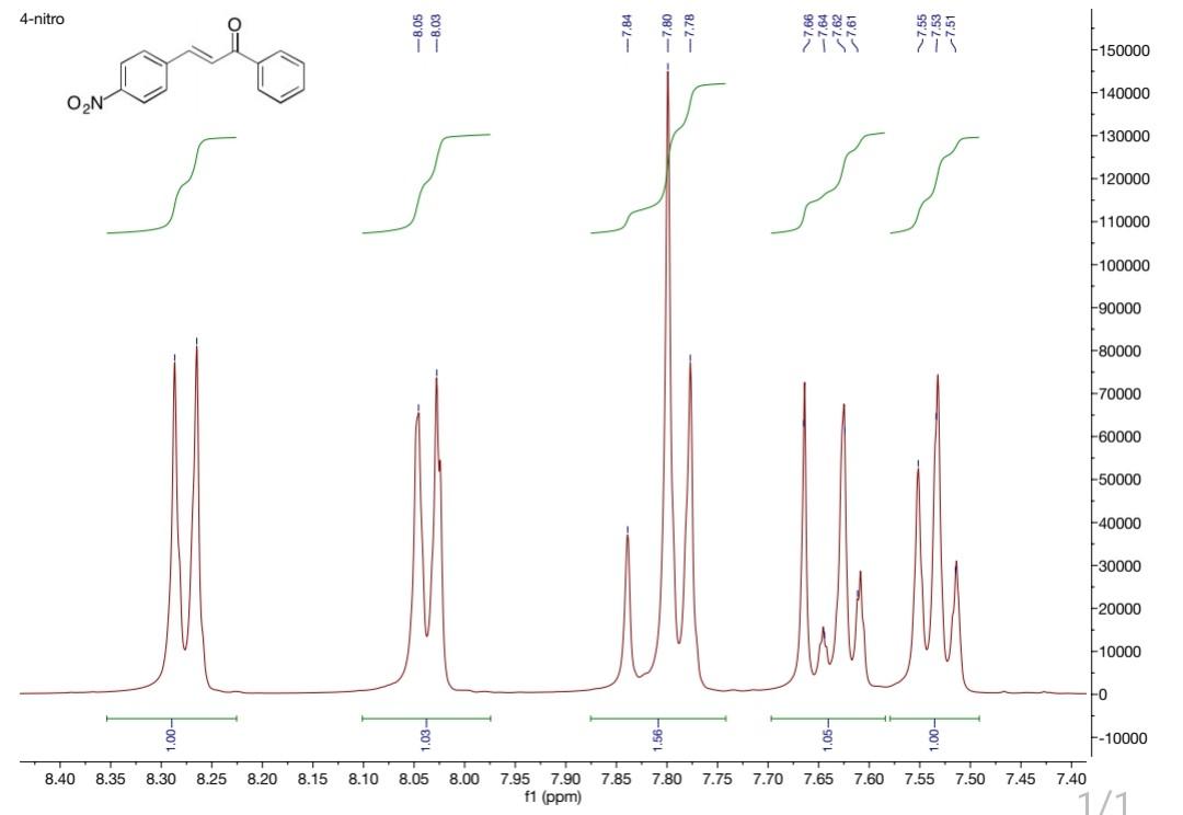 Solved Can some explain the peaks on the H-NMR for | Chegg.com
