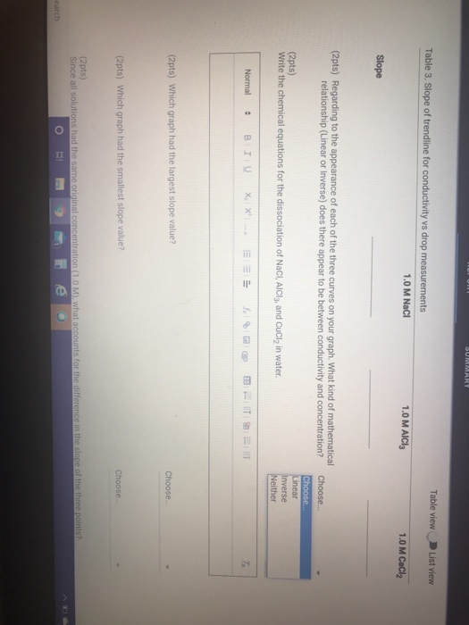 REPORT SUMMARY Data And Report Submission - Solutions | Chegg.com