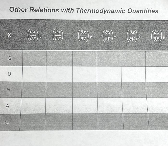 Other Relations with Thermodynamic Quantities | Chegg.com