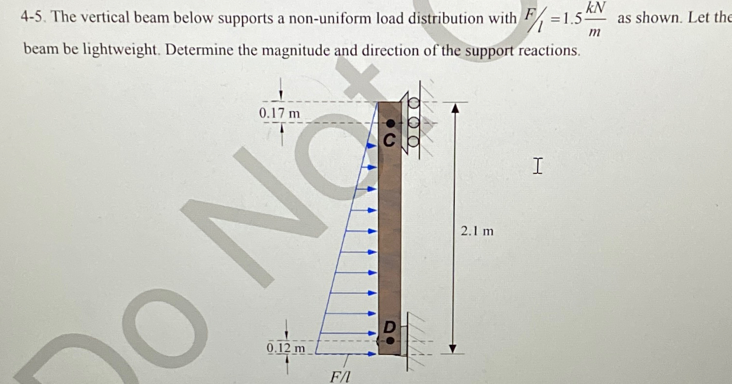 Solved The vertical beam below supports a non-uniform load | Chegg.com