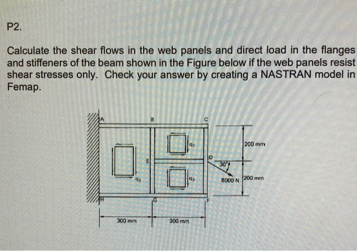 P2. Calculate the shear flows in the web panels and | Chegg.com