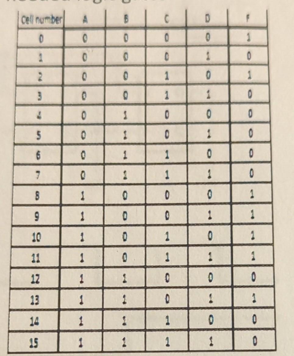 Solved Use the truth table shown below to derive a circuit | Chegg.com