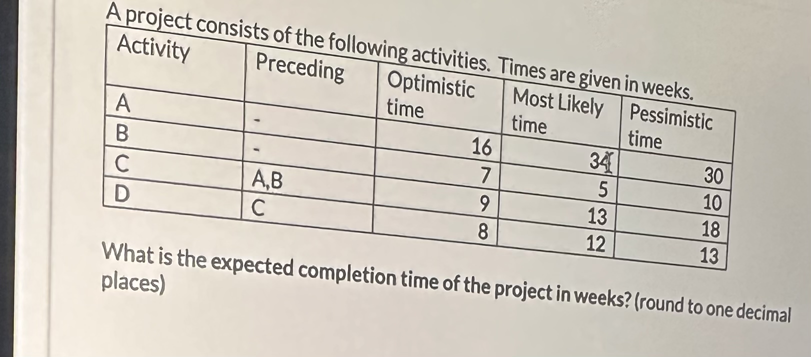 Solved A project consists of the following activities. Times | Chegg.com