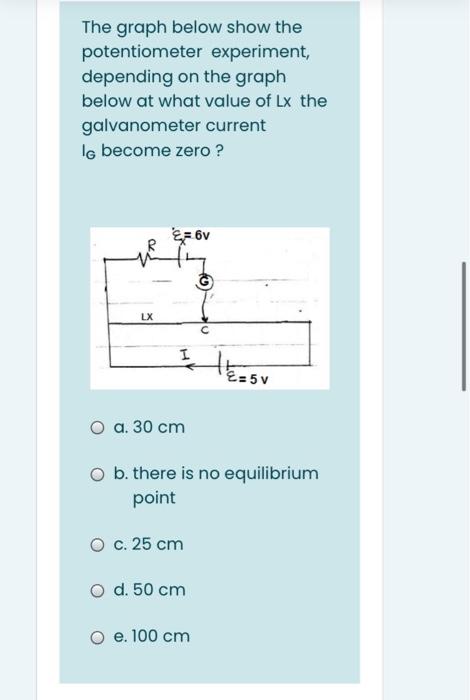 Solved The graph below show the potentiometer experiment, | Chegg.com