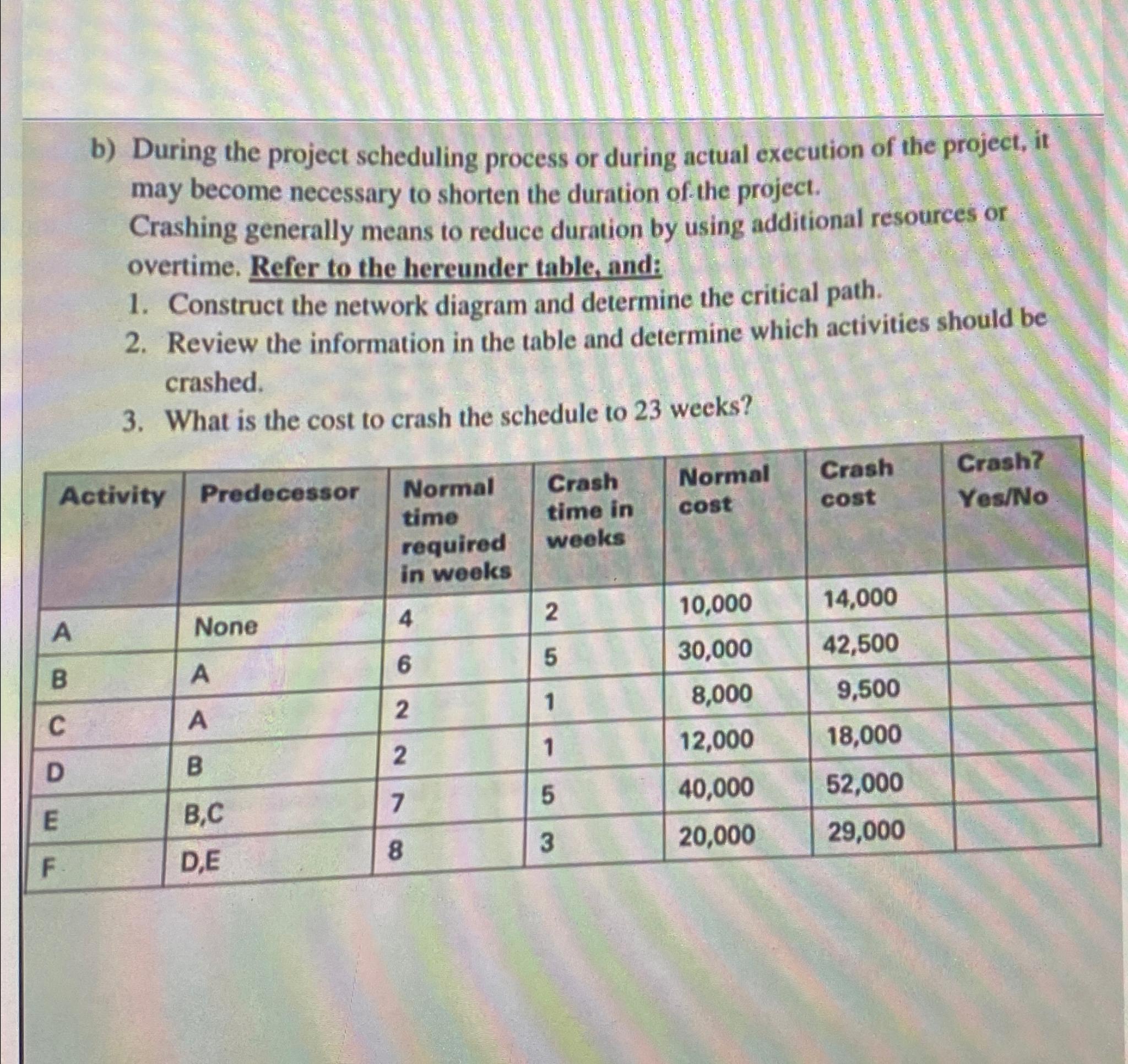 Solved b) ﻿During the project scheduling process or during | Chegg.com