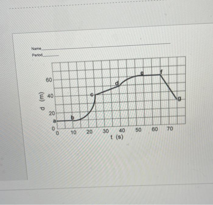 Solved Name Period VE de 0 VE d d - 75 Interpreting dt Graph | Chegg.com