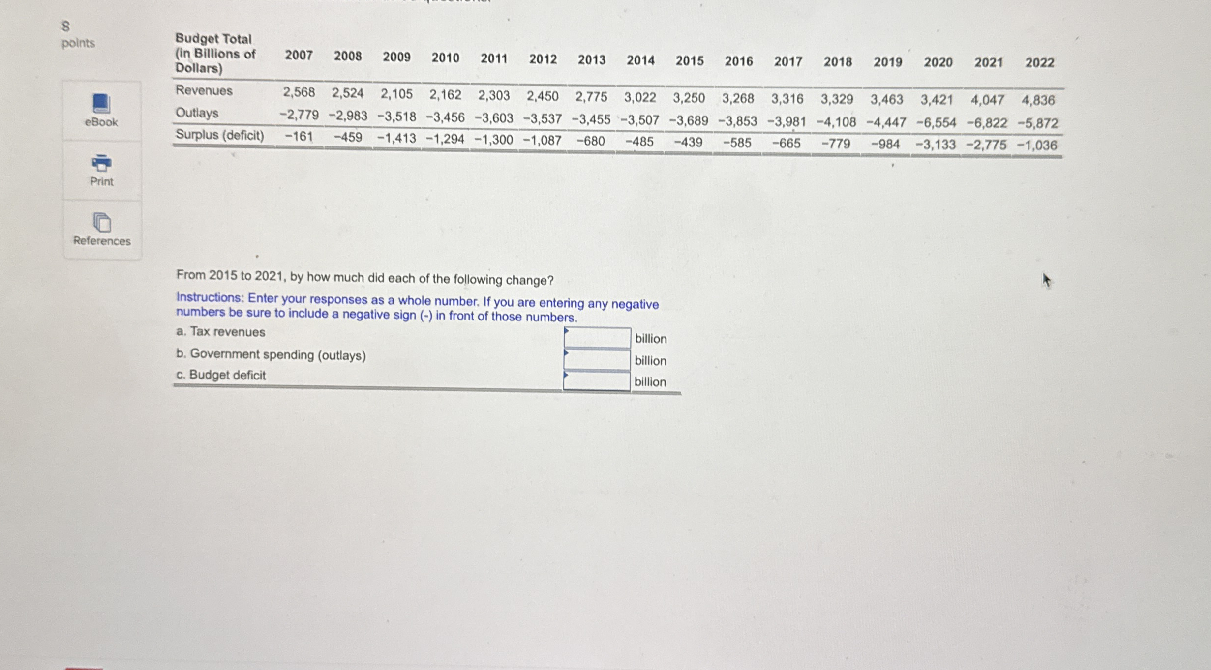 Solved \table[[8 ﻿points,Budget Total (in Billions of | Chegg.com