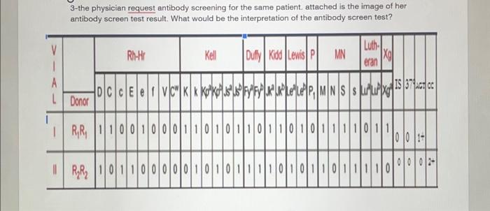 Solved 3-the physician request antibody screening for the | Chegg.com