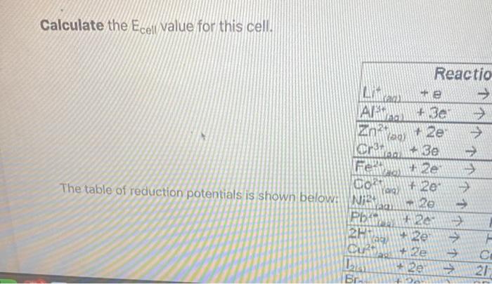 Calculate the Eeel value for this cell. The table of | Chegg.com