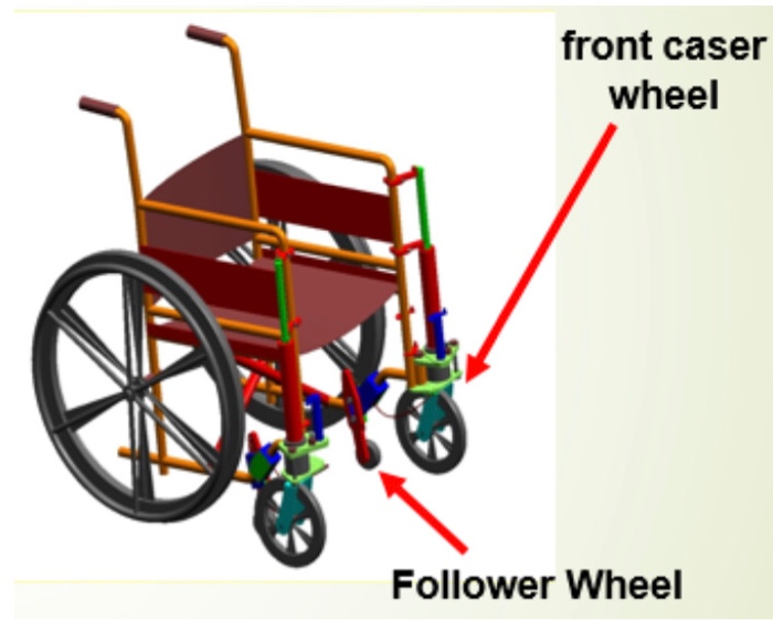 front caser wheel Follower Wheel Hard impact rear | Chegg.com