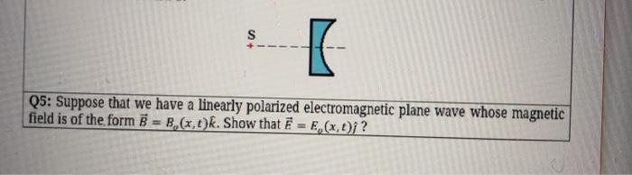 Solved Q5: Suppose that we have a linearly polarized | Chegg.com