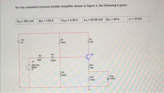 Solved For the unloaded Common Emitter Amplifier shown in | Chegg.com