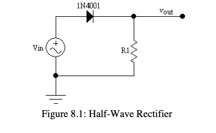 Solved Figure 8.1: Half-Wave Rectifier. how to make this on | Chegg.com