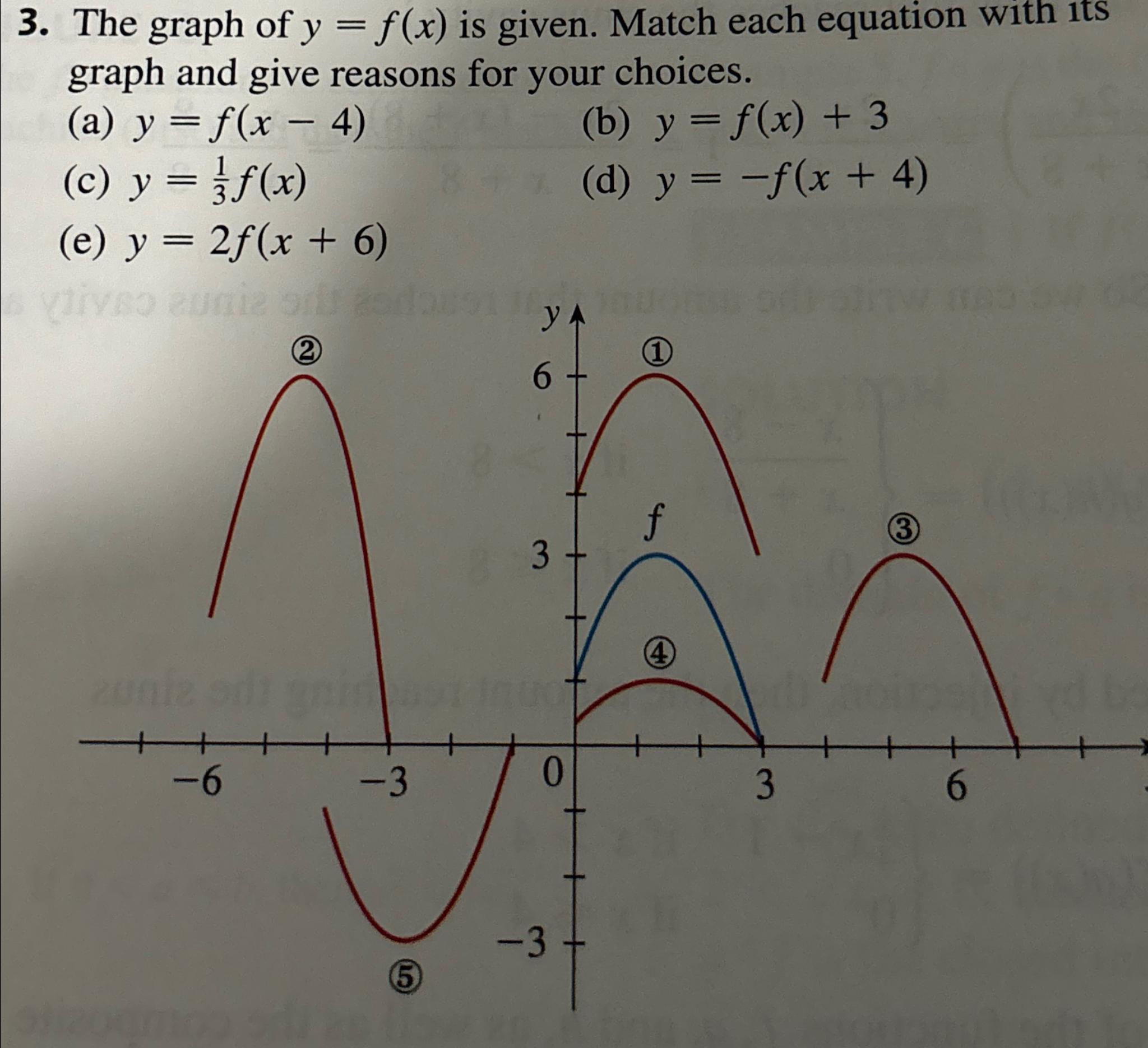 Solved The Graph Of Y F X ﻿is Given Match Each Equation