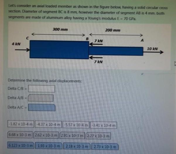 Solved Let's consider an axiat loaded member as shown in the | Chegg.com