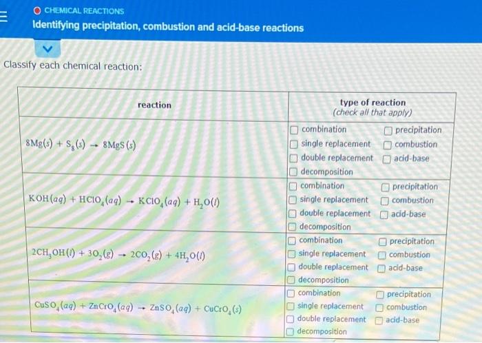 Solved Classify Each Chemical Reaction