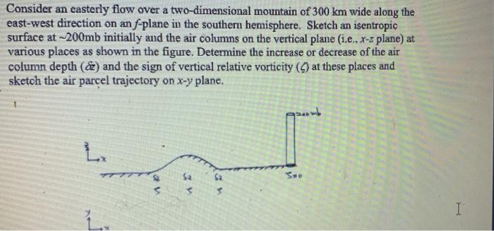 Solved Consider an easterly flow over a two-dimensional | Chegg.com