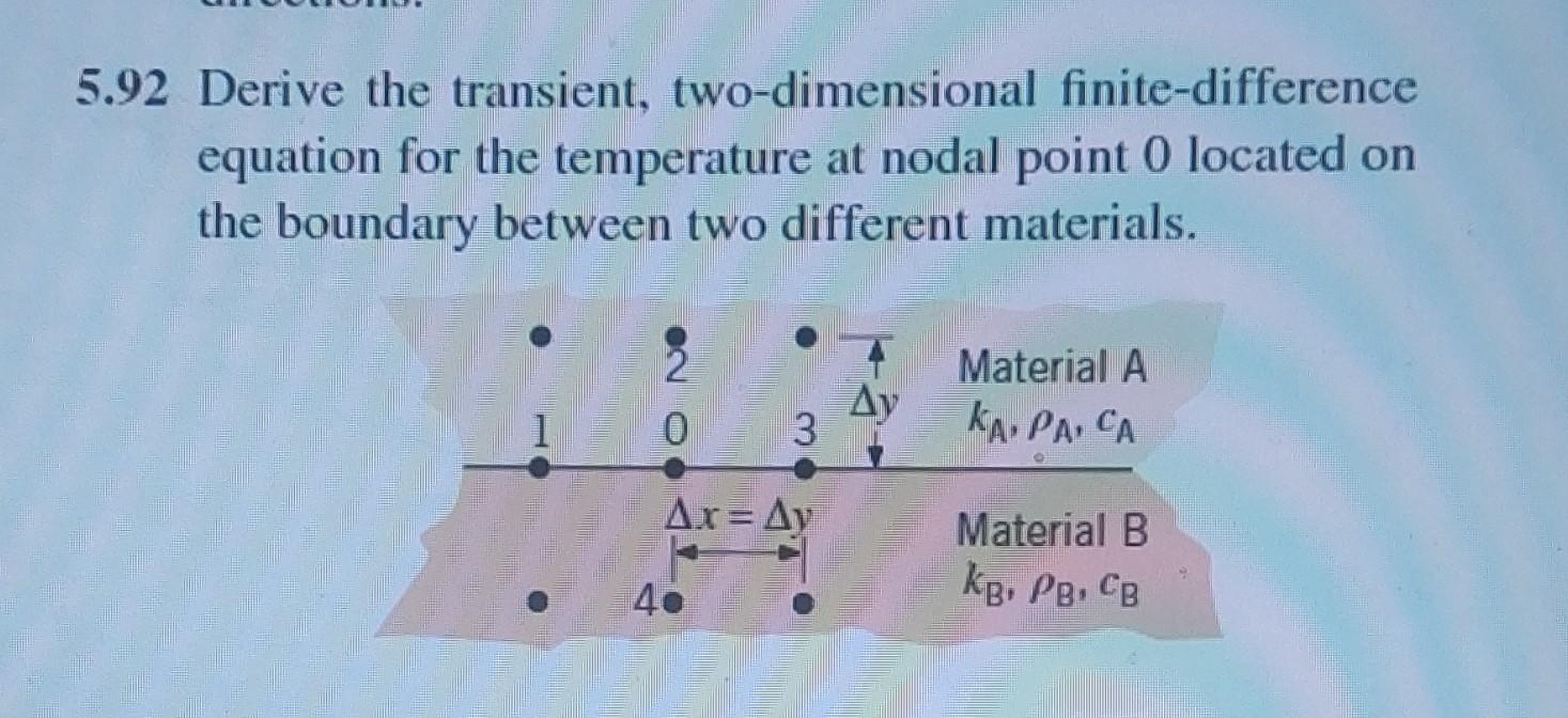 Solved 5 92 Derive The Transient Two Dimensional