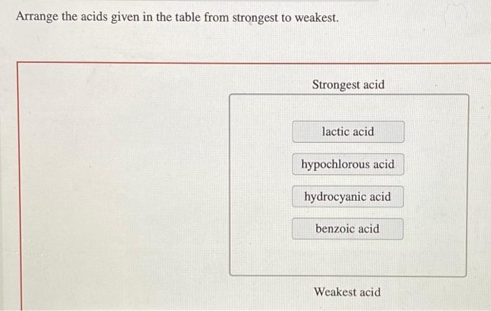 Solved Arrange the acids given in the table from strongest | Chegg.com