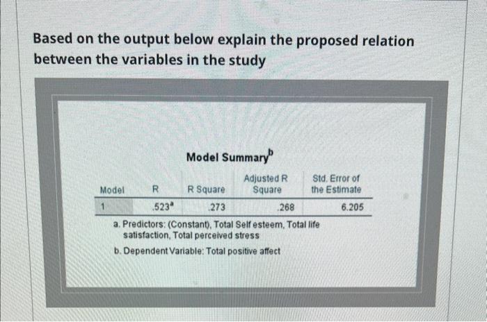 Solved Based on the output below explain the proposed | Chegg.com