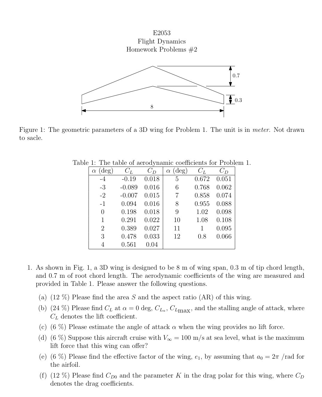 Solved Figure 1: The geometric parameters of a 3D wing for | Chegg.com