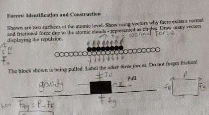 Solved Forces: Identification and ConstructionShown are two | Chegg.com