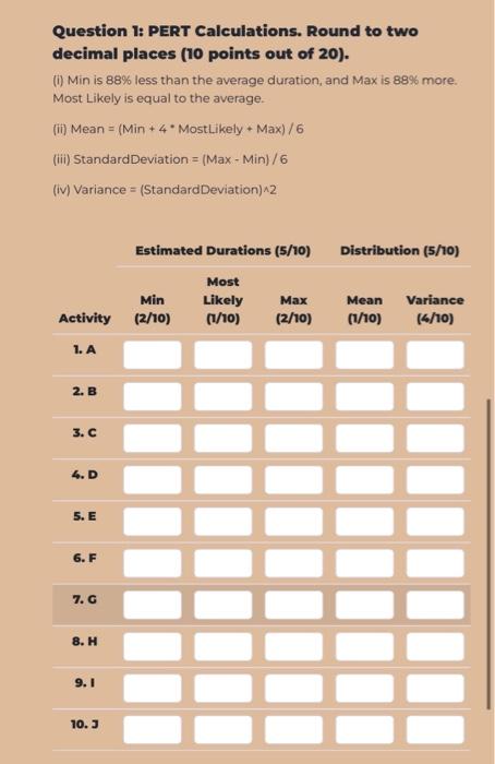 Solved Project DataQuestion 1: PERT Calculations. Round to | Chegg.com