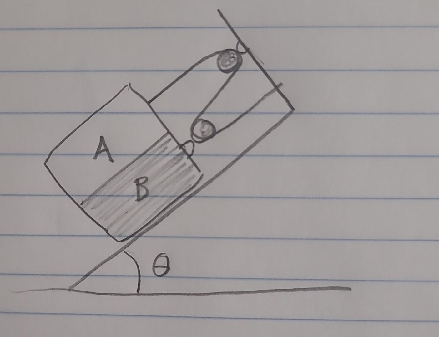 Solved The problem: The two blocks are both of weight W, and | Chegg.com