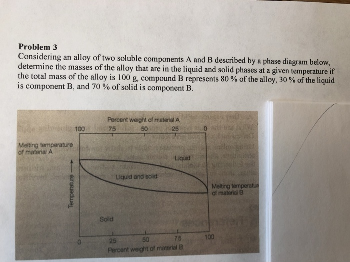 Solved Problem 3 Considering an alloy of two soluble | Chegg.com Solved Problem 3 Considering an alloy of two soluble | Chegg.com