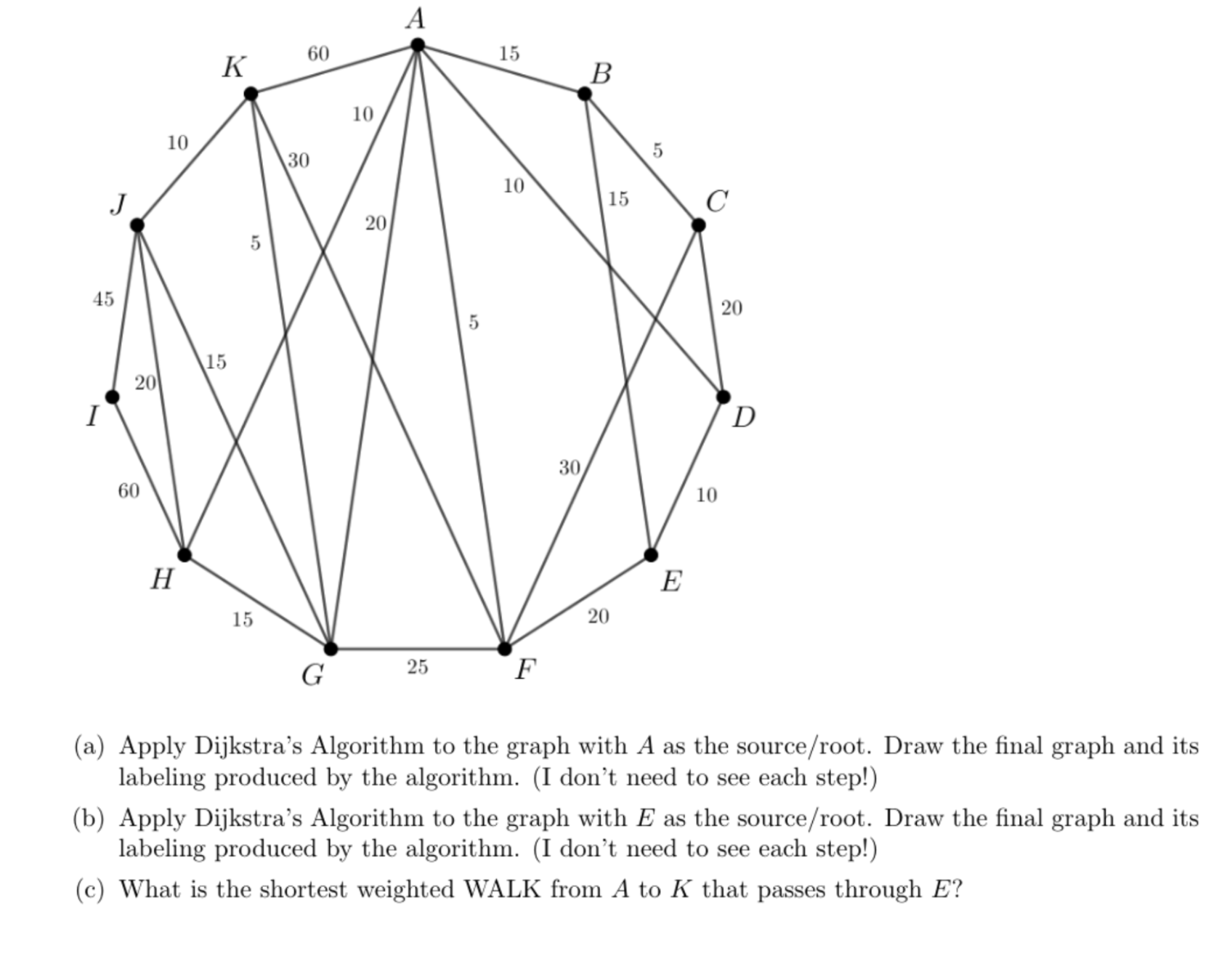 Solved (a) ﻿Apply Dijkstra's Algorithm to the graph with A | Chegg.com