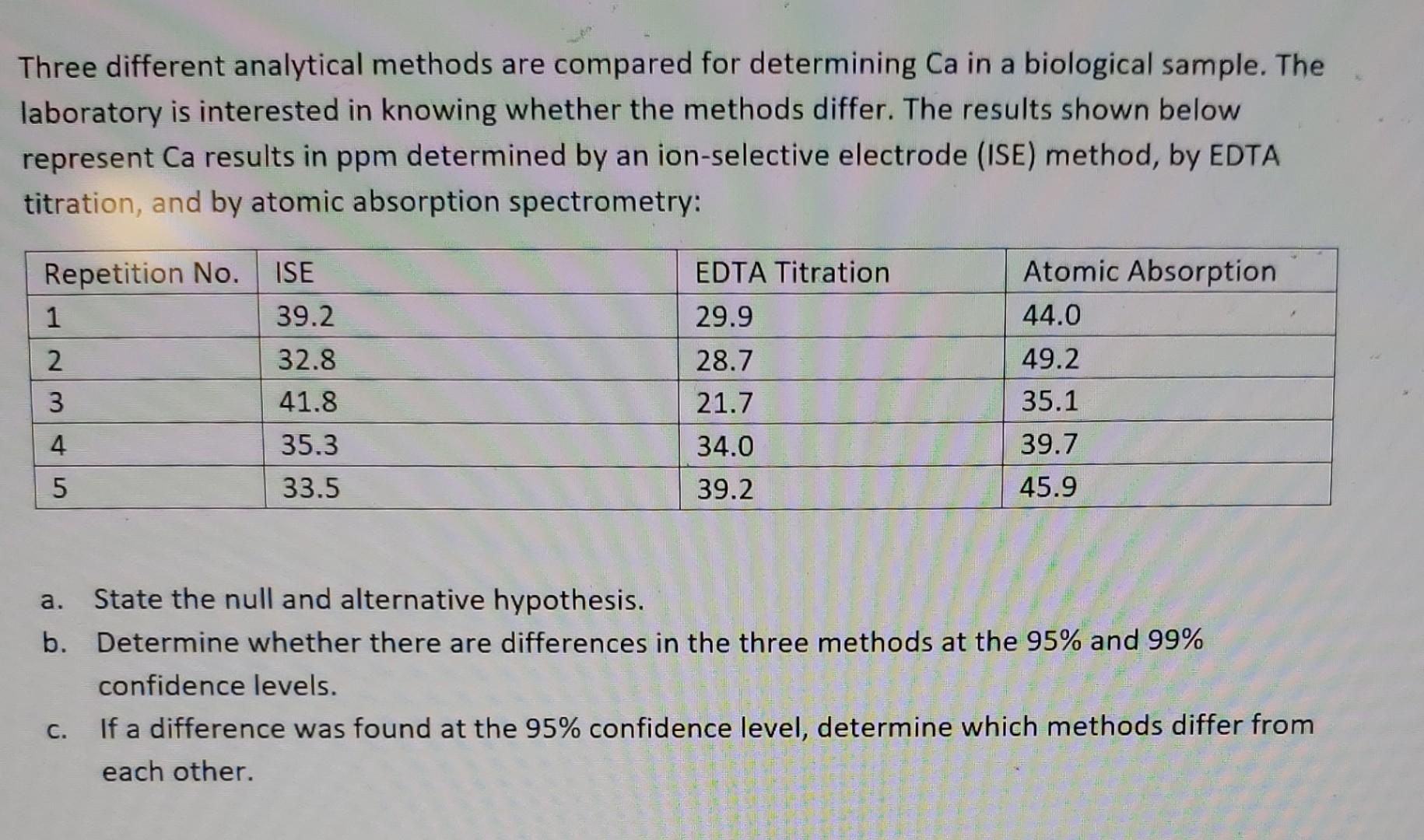 Solved Three different analytical methods are compared for | Chegg.com