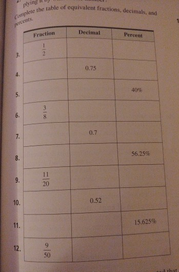 Solved plying able of equivalent fractions, decimals, and | Chegg.com