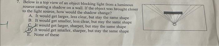 Solved 7. Below is a top view of an object blocking light | Chegg.com
