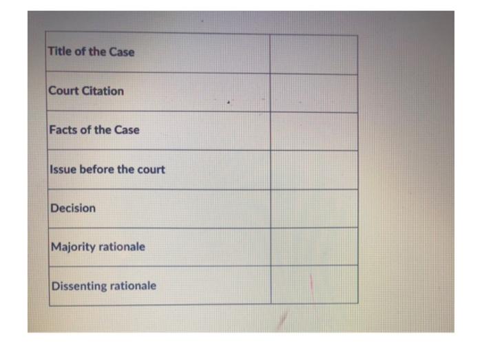 Solved Title of the Case Court Citation Facts of the Case | Chegg.com