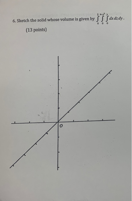Solved dx dzdy. 6. Sketch the solid whose volume is given by | Chegg.com